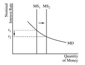The Complete Guide to AP Macroeconomics FRQs