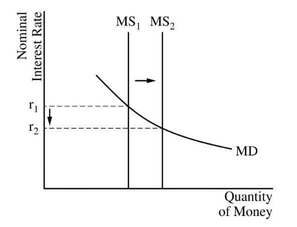The Complete Guide to AP Macroeconomics FRQs
