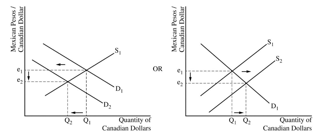 The Complete Guide to AP Macroeconomics FRQs