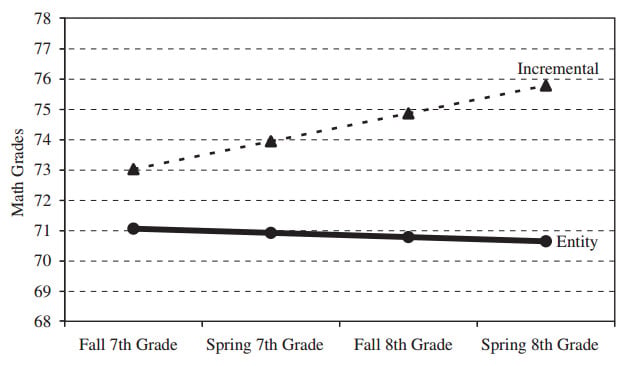 How to Get a 4.0 GPA and Better Grades, By a Harvard Alum
