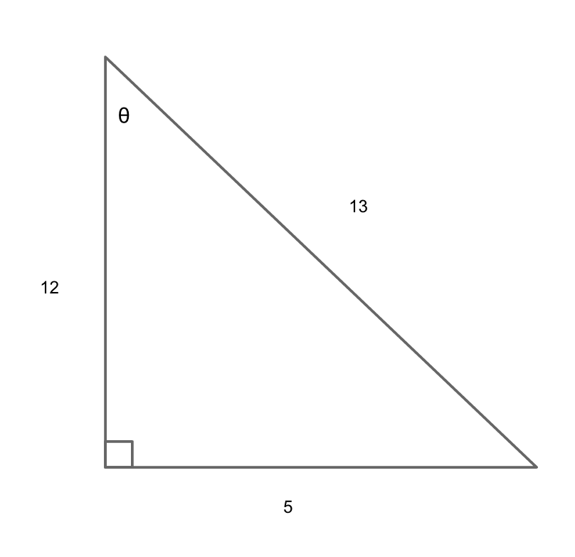 ACT Trigonometry: The Complete Guide · PrepScholar