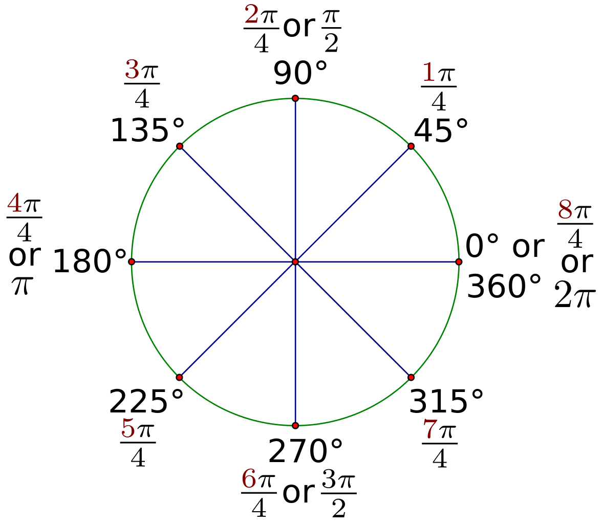 ACT Trigonometry The Complete Guide ACT Trigonometry The Complete Guide