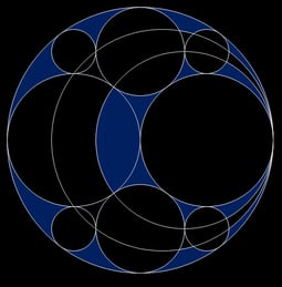 Circles on ACT Math: Geometry Formulas and Strategies