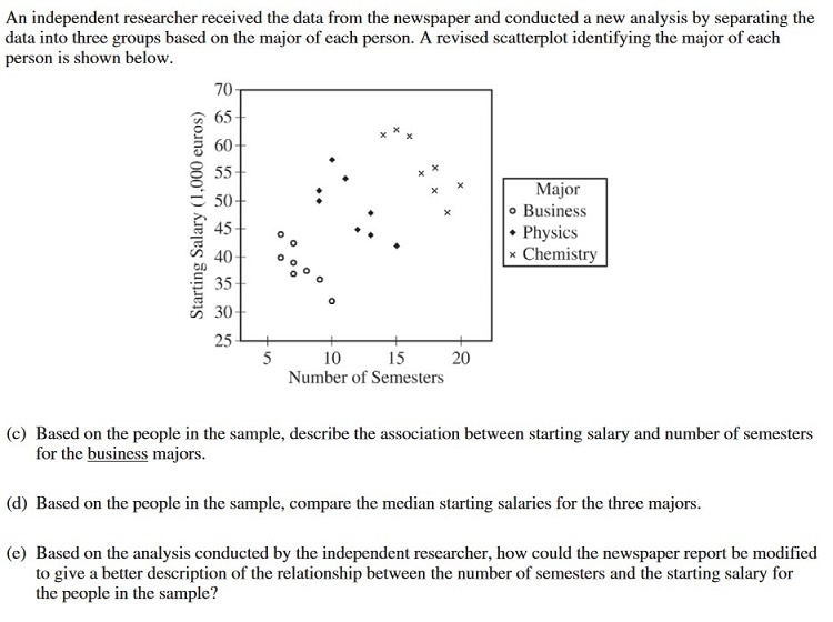 4 Top Tips for AP Statistics Free-Response Questions