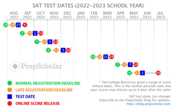 SAT Test Dates: Full Guide to Choosing (2023, 2024)