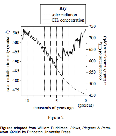 Can You Use Old Practice SATs to Study for the New SAT? · PrepScholar