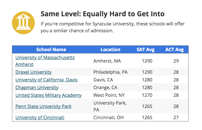 29 Great Colleges for B Students and How to Get In · PrepScholar