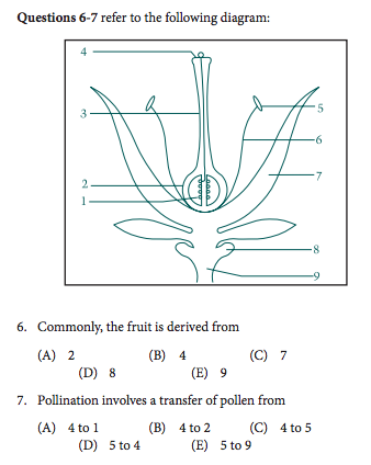The Ultimate SAT Biology Subject Test Study Guide