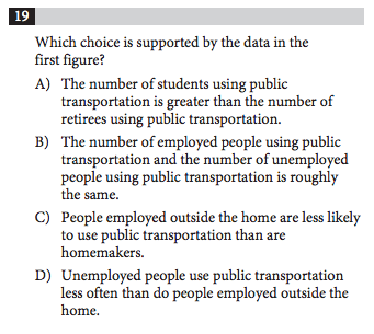 How to Master SAT Reading Questions: A 5-Step Process
