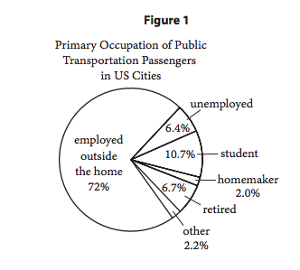 Command of Evidence: 5 Key SAT Reading Strategies