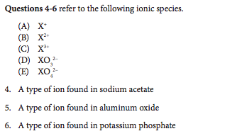 The Ultimate SAT Chemistry Subject Test Study Guide