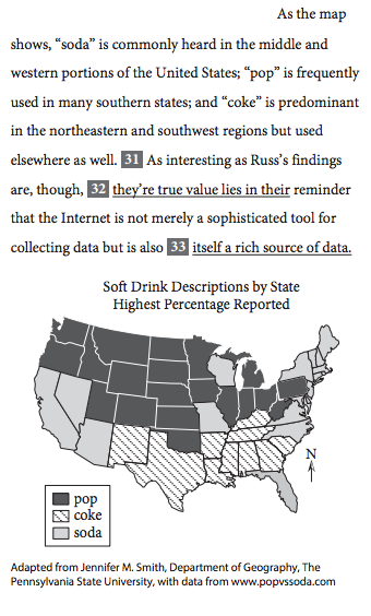 Command of Evidence: 3 Key SAT Writing Strategies