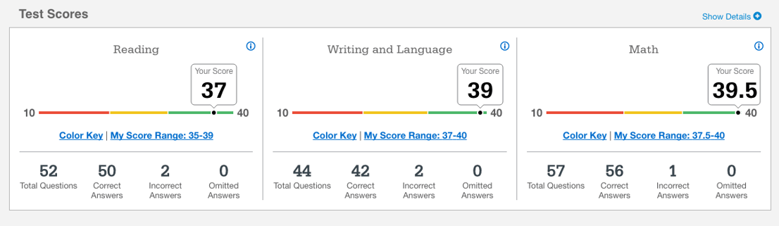 SAT Test Results: How to Get and Interpret Your Results