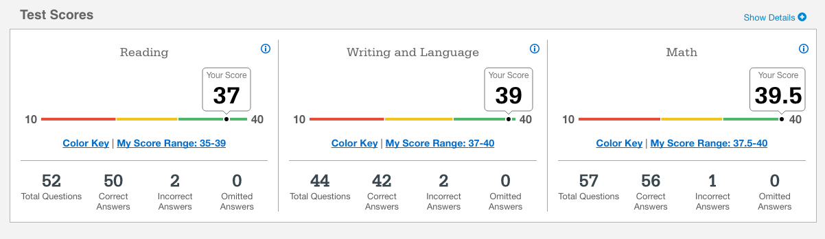 SAT Test Results: How to Get and Interpret Your Results