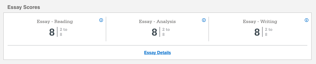SAT Test Results: How to Get and Interpret Your Results