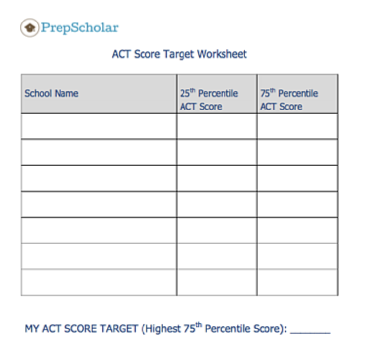 What's a Good ACT Score for 2024?