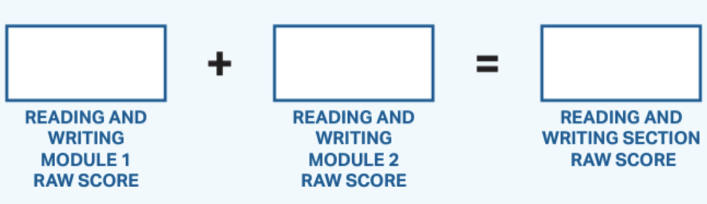 What Is SAT Evidence-Based Reading and Writing? · PrepScholar