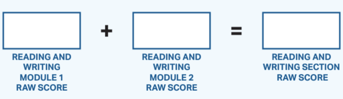 What Is SAT Evidence-Based Reading and Writing? · PrepScholar
