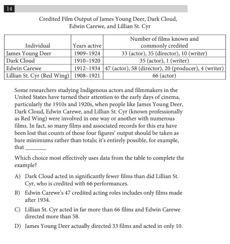 What Is SAT Evidence-Based Reading and Writing? · PrepScholar