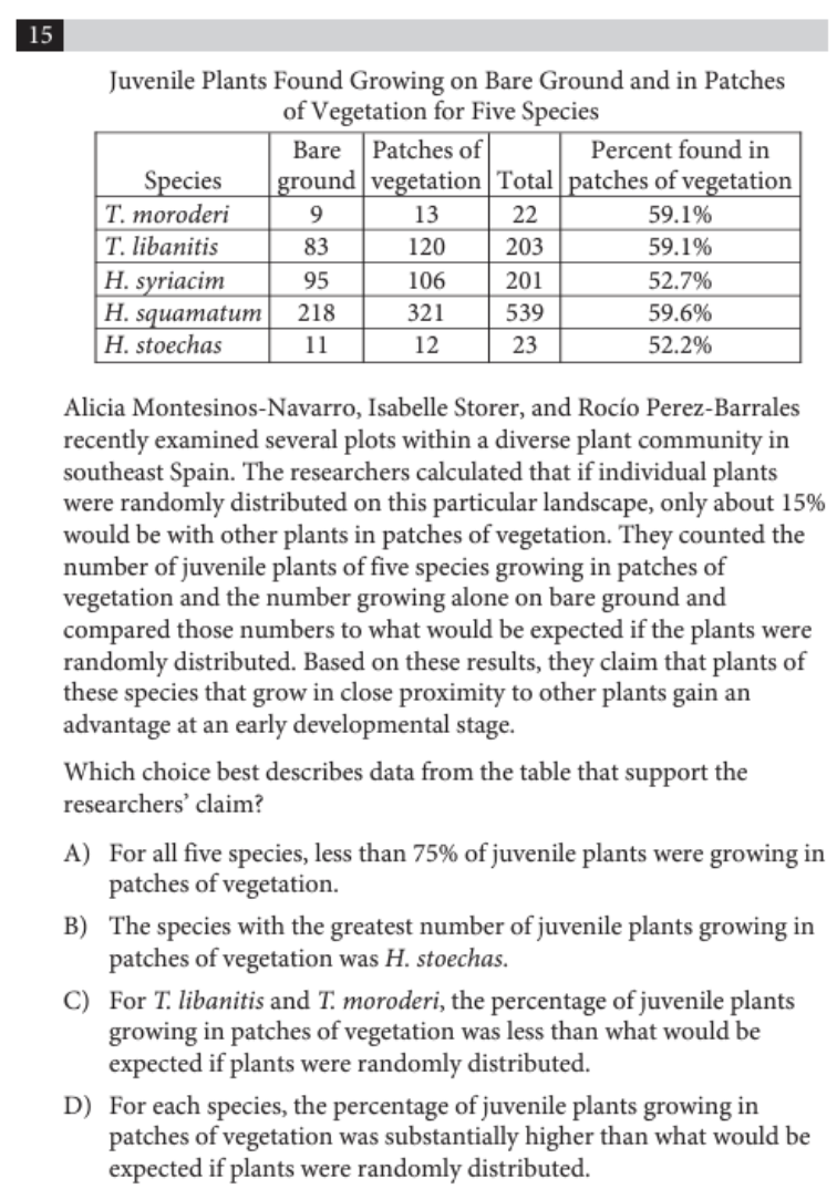 What Is SAT Evidence-Based Reading and Writing? · PrepScholar