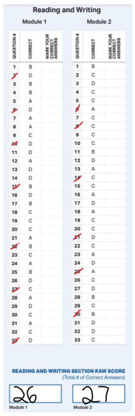 How to Calculate PSAT Score: 3-Step Score Calculator · PrepScholar
