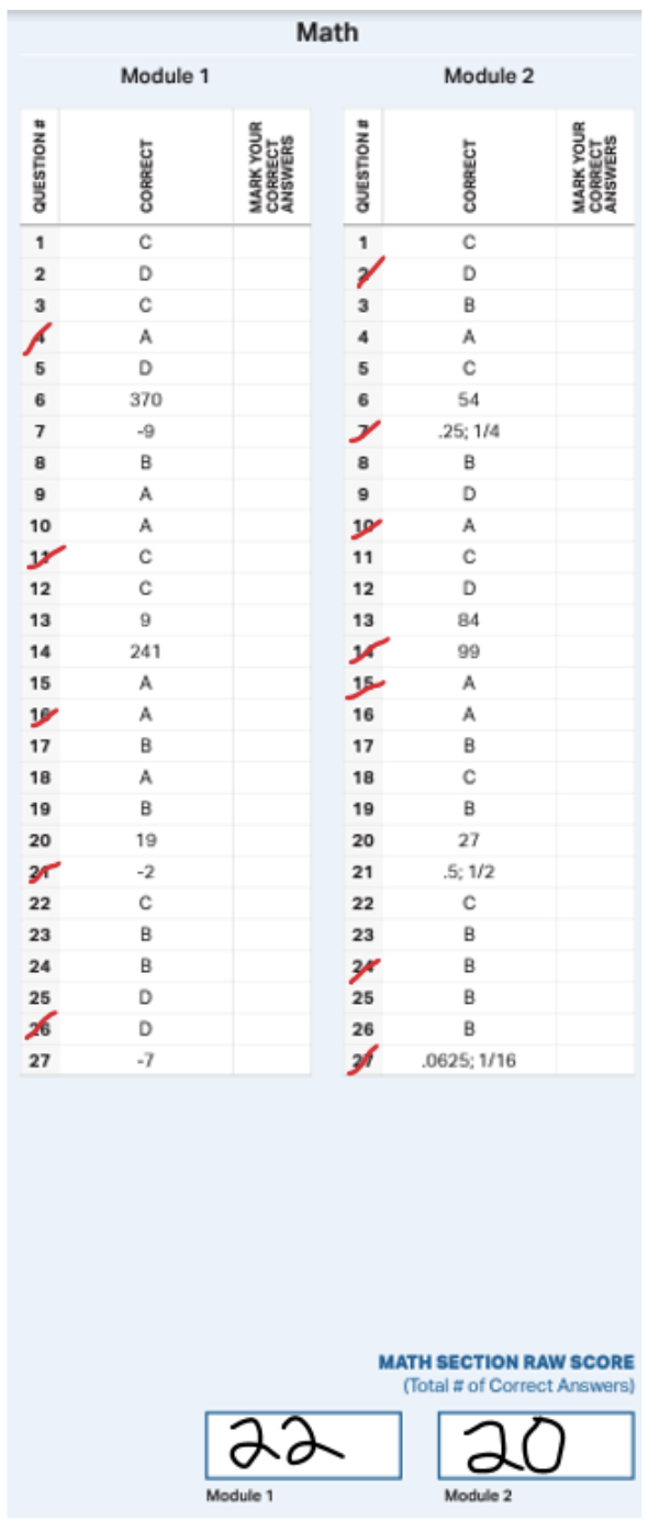 How to Calculate PSAT Score: 3-Step Score Calculator · PrepScholar