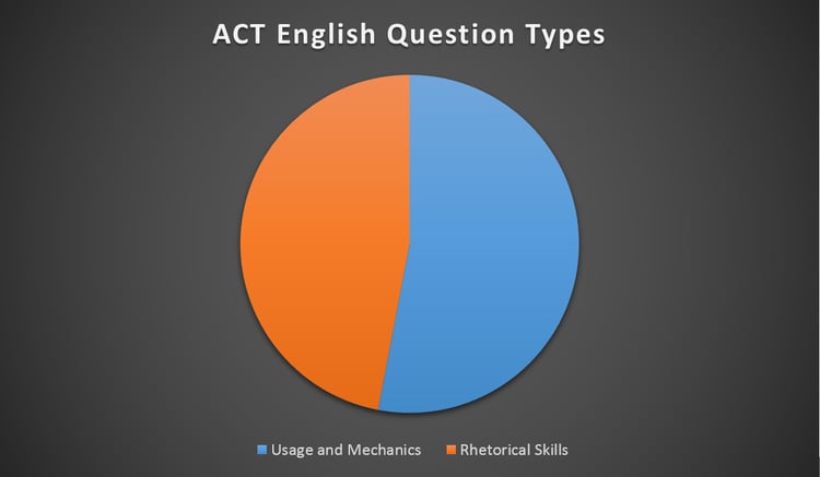 Full Analysis Of ACT Grammar Rules Which Are Most Important full-analysis-of-act-grammar-rules-which-are-most-important