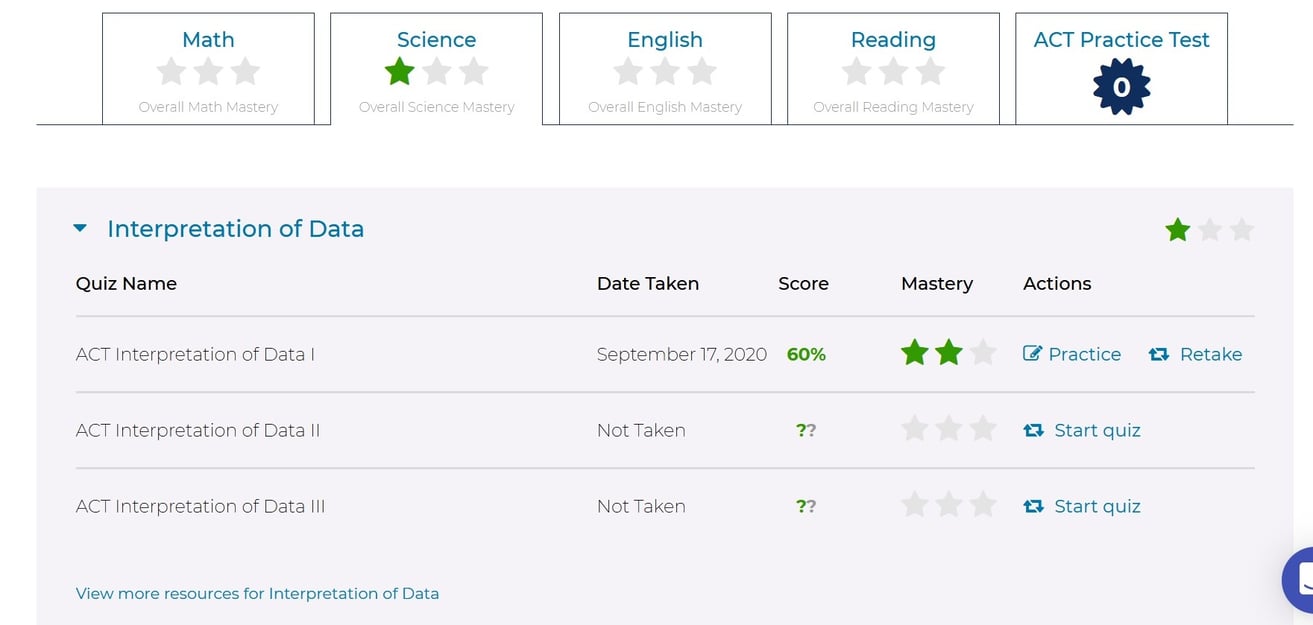 What Is ACT Academy? 7 Reasons It Will Never Be Enough