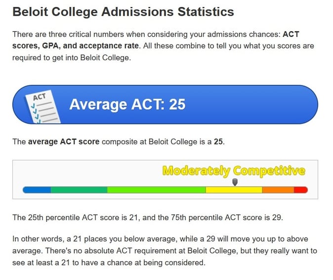 What's a Good ACT Score for 2022? · PrepScholar