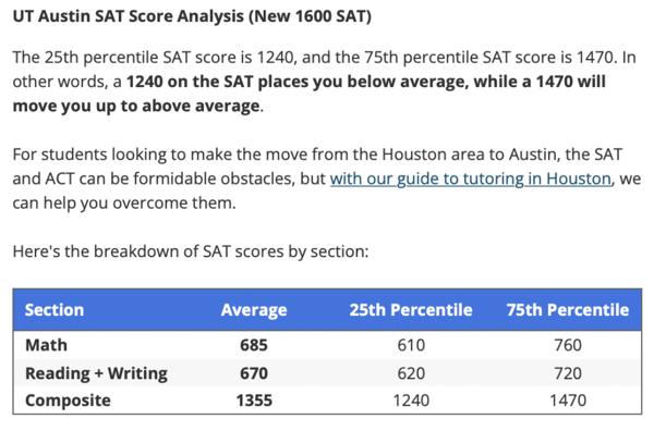 The Ultimate Digital SAT Study Guide: Tips, Plans, and Practice