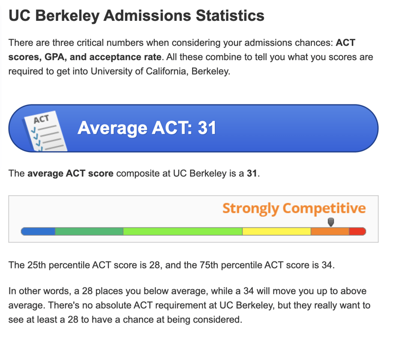 What Is a Good ACT Score for 2023? · PrepScholar