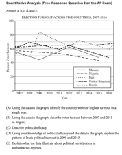 Complete Guide to the AP Comparative Government & Politics Exam