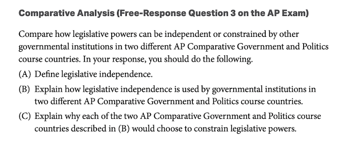 Complete Guide to the AP Comparative Government & Politics Exam