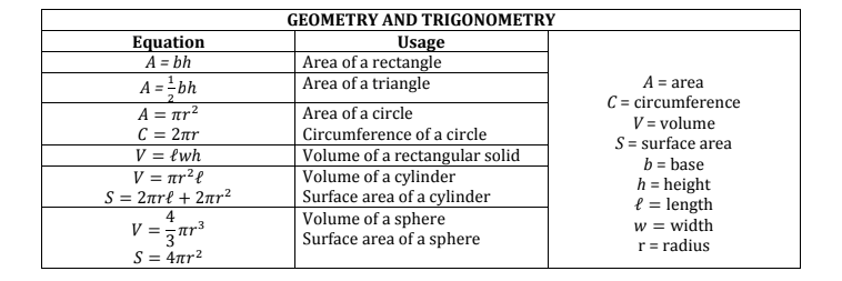 Every Table on the AP Physics 1 Equation Sheet, Explained