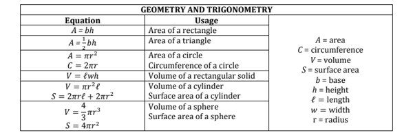 Every Table on the AP Physics 1 Equation Sheet, Explained
