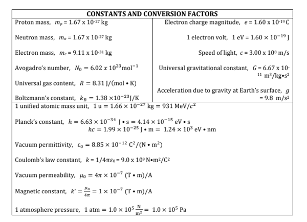 AP Physics C Equation Sheet: What's on It and How to Use It · PrepScholar