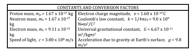 Every Table on the AP Physics 1 Equation Sheet, Explained