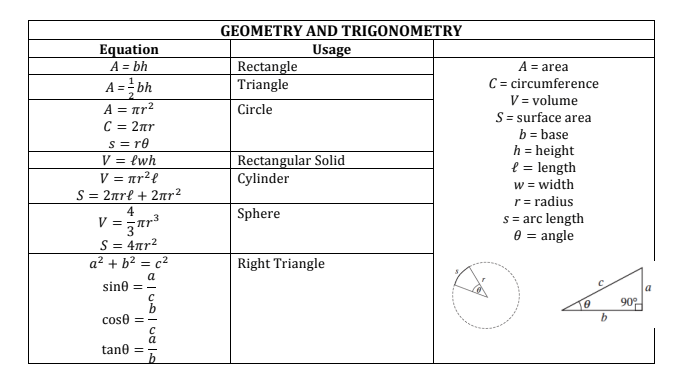 AP Physics C Equation Sheet: What's on It and How to Use It · PrepScholar