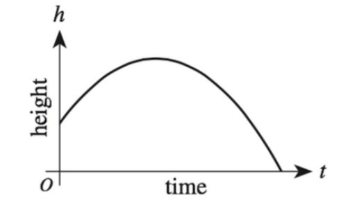 The Hardest ACT Math Question Types · PrepScholar