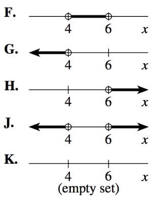 The Hardest ACT Math Question Types