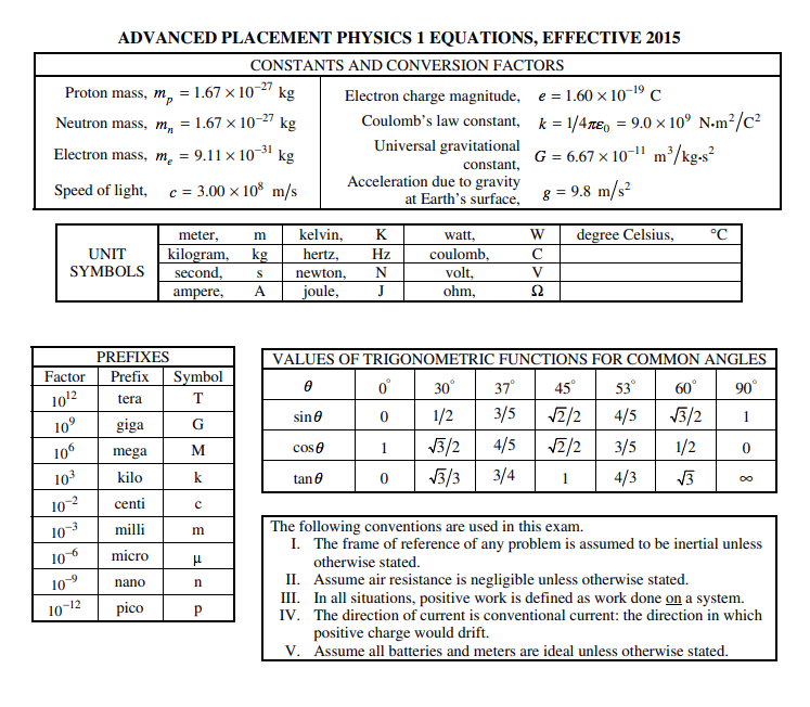 Every Table on the AP Physics 1 Equation Sheet, Explained