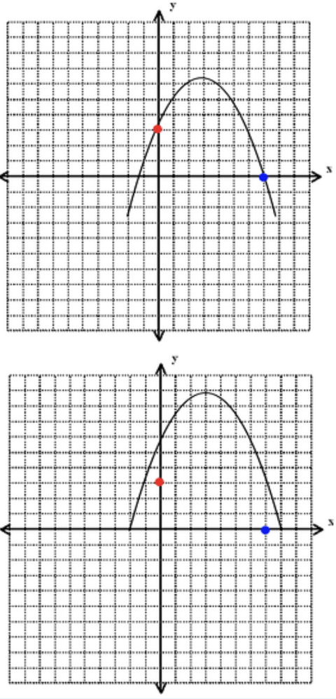 The Hardest ACT Math Question Types · PrepScholar