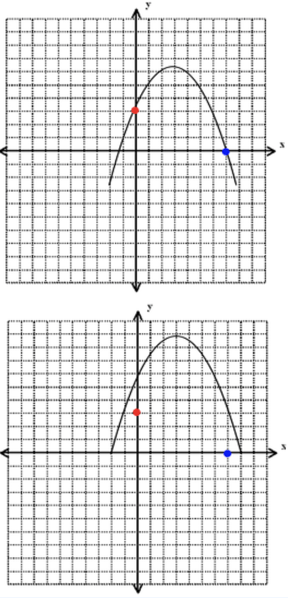 The Hardest ACT Math Question Types · PrepScholar