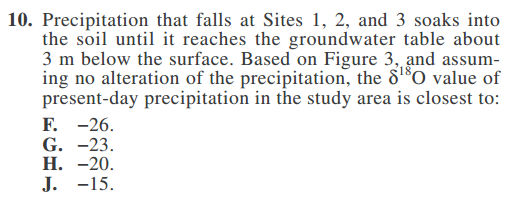 How to Improve ACT Science Scores: 7 Tips From a Perfect Scorer