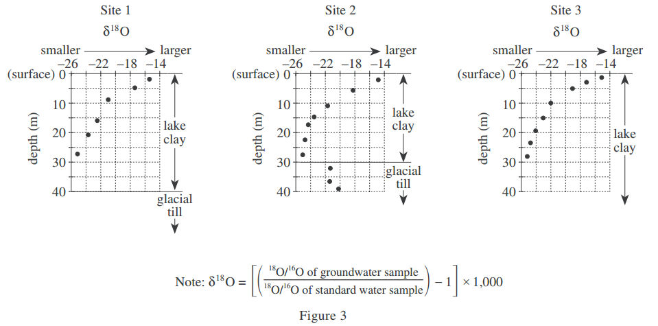 How to Improve ACT Science Scores: 7 Tips From a Perfect Scorer