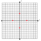 Coordinate Geometry and Points on SAT Math: Complete Guide