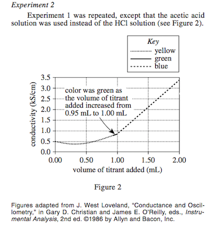 The 3 Types of ACT Science Passages: What You Must Know