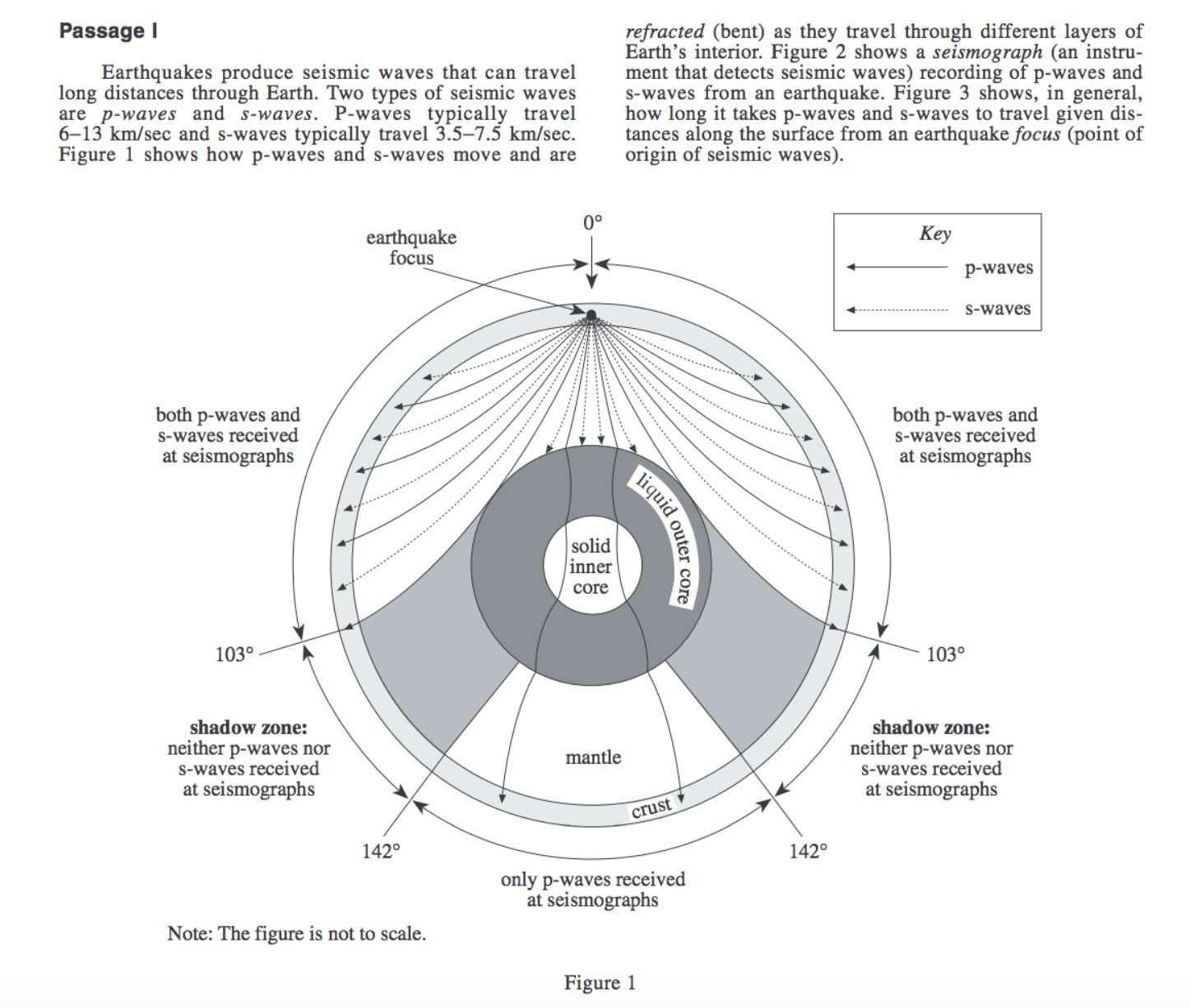 The Only Actual Science You Need to Know for ACT Science · PrepScholar