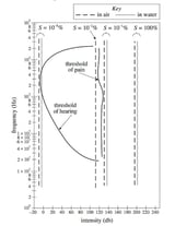 Factual Questions in ACT Science: How to Read Graphs, Tables, and Data