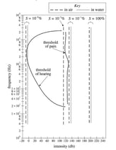 The 3 Types of ACT Science Passages: What You Must Know